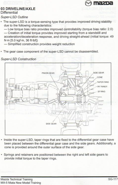 MS LSD instaled! - Page 2 - MX-5 Miata Forum