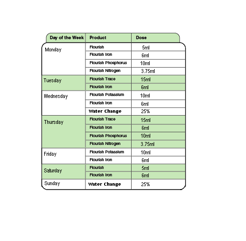 what does hc like? | Aquatic Plant Forum